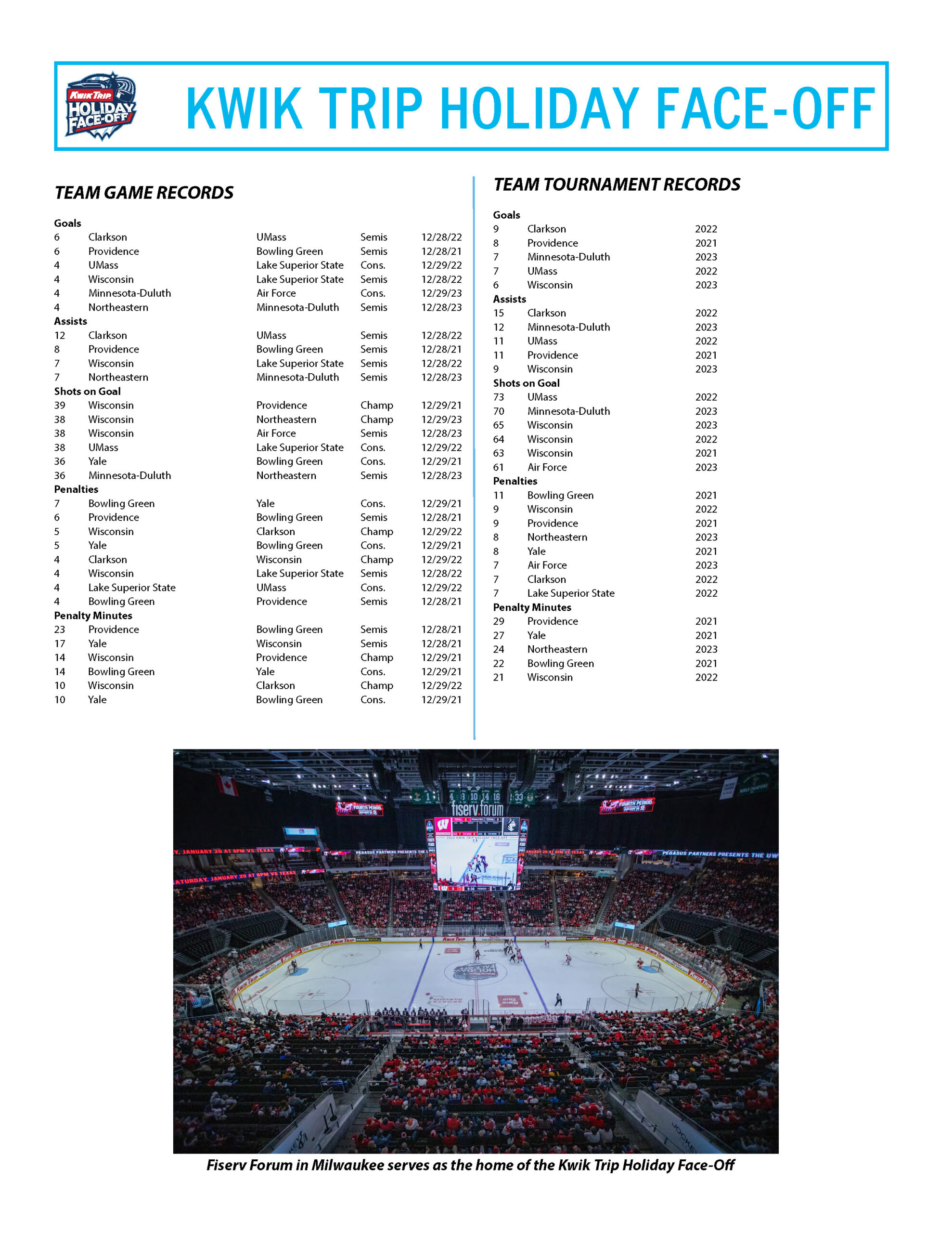 All-Time Tournament Records